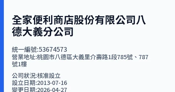 全家便利商店股份有限公司八德大義分公司的照片-統編 53674573(桃園市) 公司登記資料與營業項目詳細圖表