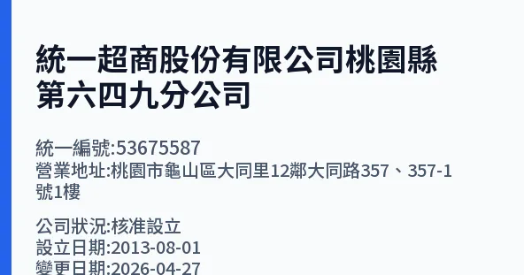 統一超商股份有限公司桃園縣第六四九分公司的照片-統編 53675587(桃園市) 公司登記資料與營業項目詳細圖表