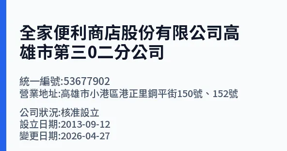 全家便利商店股份有限公司高雄市第三0二分公司的照片-統編 53677902(高雄市) 公司登記資料與營業項目詳細圖表