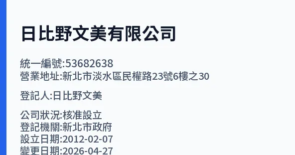 日比野文美有限公司的照片-統編 53682638(新北市) 公司登記資料與營業項目詳細圖表