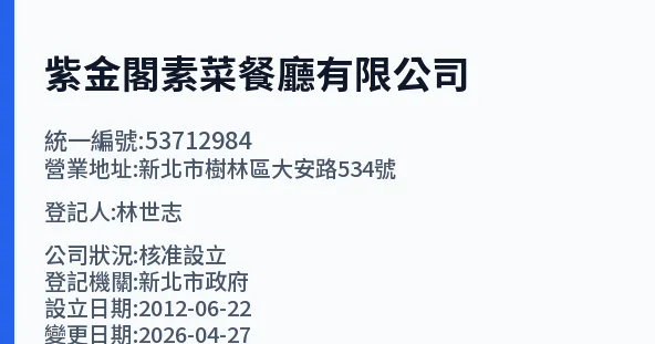 紫金閣素菜餐廳有限公司的照片-統編 53712984(新北市) 公司登記資料與營業項目詳細圖表