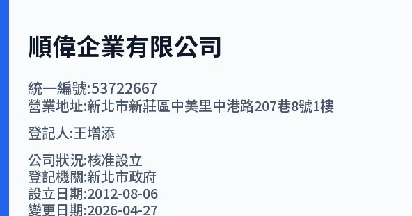 順偉企業有限公司的照片-統編 53722667(新北市) 公司登記資料與營業項目詳細圖表