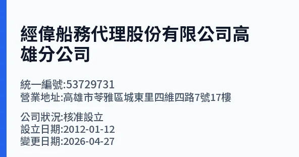 經偉船務代理股份有限公司高雄分公司的照片-統編 53729731(高雄市) 公司登記資料與營業項目詳細圖表