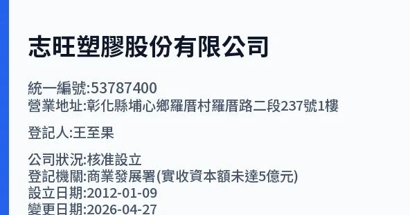 志旺塑膠股份有限公司的照片-統編 53787400(彰化縣) 公司登記資料與營業項目詳細圖表