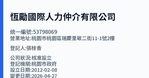 恆勵國際人力仲介有限公司的照片-統編 53798069(桃園市) 公司登記資料與營業項目詳細圖表