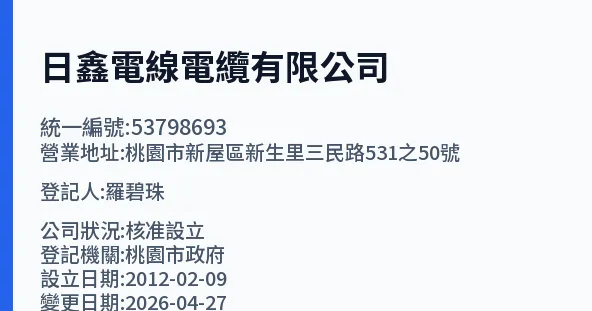 日鑫電線電纜有限公司的照片-統編 53798693(桃園市) 公司登記資料與營業項目詳細圖表