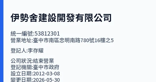 伊勢舍建設開發有限公司的照片-統編 53812301(臺中市) 公司登記資料與營業項目詳細圖表