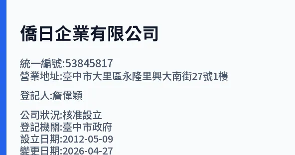 僑日企業有限公司的照片-統編 53845817(臺中市) 公司登記資料與營業項目詳細圖表