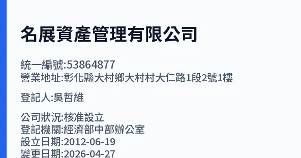 名展資產管理有限公司的照片-統編 53864877(彰化縣) 公司登記資料與營業項目詳細圖表