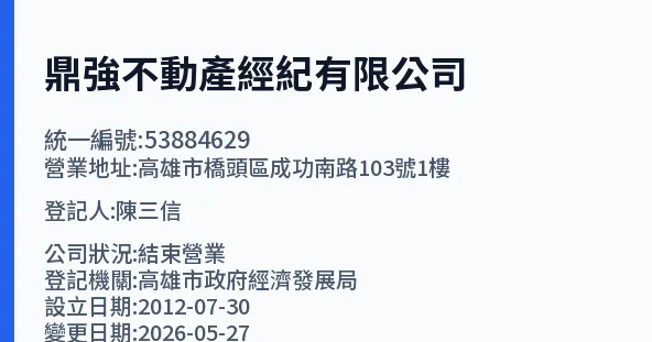 鼎強不動產經紀有限公司的照片-統編 53884629(高雄市) 公司登記資料與營業項目詳細圖表