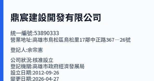 鼎宸建設開發有限公司的照片-統編 53890333(高雄市) 公司登記資料與營業項目詳細圖表