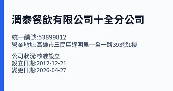 潤泰餐飲有限公司十全分公司的照片-統編 53899812(高雄市) 公司登記資料與營業項目詳細圖表
