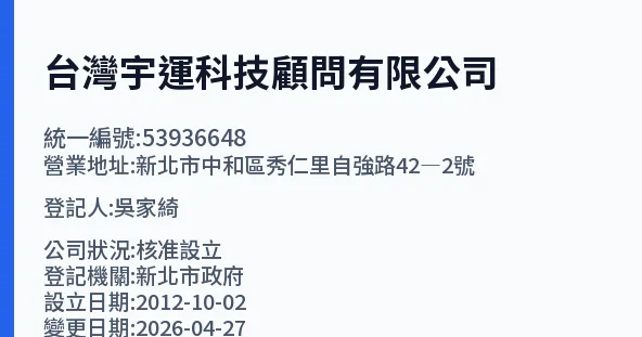 台灣宇運科技顧問有限公司的照片-統編 53936648(新北市) 公司登記資料與營業項目詳細圖表