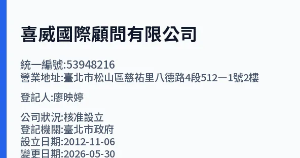 喜威國際顧問有限公司的照片-統編 53948216(臺北市) 公司登記資料與營業項目詳細圖表