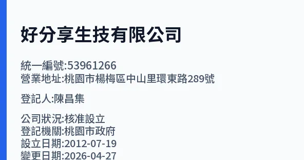 好分享生技有限公司的照片-統編 53961266(桃園市) 公司登記資料與營業項目詳細圖表