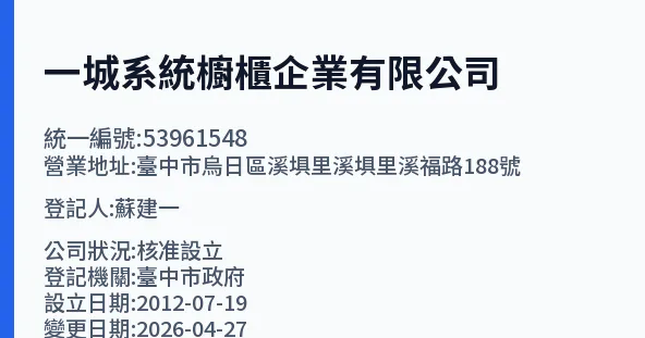 一城系統櫥櫃企業有限公司的照片-統編 53961548(臺中市) 公司登記資料與營業項目詳細圖表