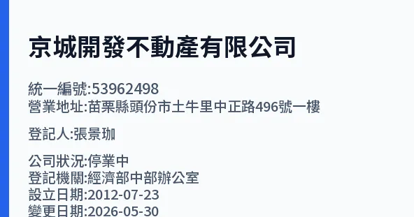 京城開發不動產有限公司的照片-統編 53962498(苗栗縣) 公司登記資料與營業項目詳細圖表