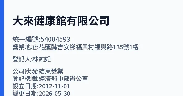 大來健康館有限公司的照片-統編 54004593(花蓮縣) 公司登記資料與營業項目詳細圖表