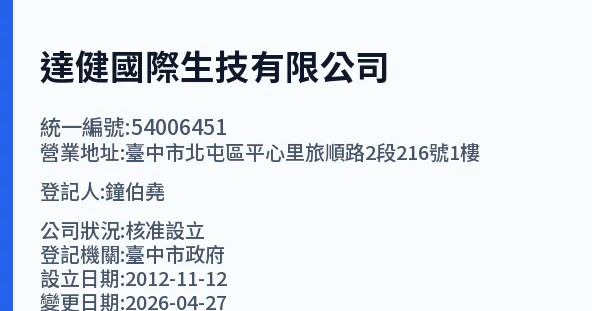 達健國際生技有限公司的照片-統編 54006451(臺中市) 公司登記資料與營業項目詳細圖表
