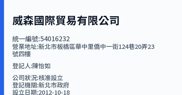 威森國際貿易有限公司的照片-統編 54016232(新北市) 公司登記資料與營業項目詳細圖表
