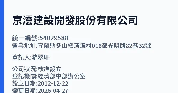 京澐建設開發股份有限公司的照片-統編 54029588(宜蘭縣) 公司登記資料與營業項目詳細圖表