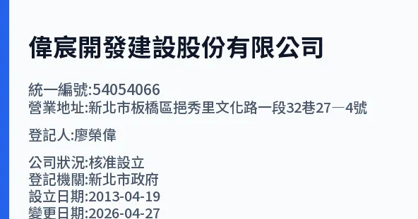 偉宸開發建設股份有限公司的照片-統編 54054066(新北市) 公司登記資料與營業項目詳細圖表