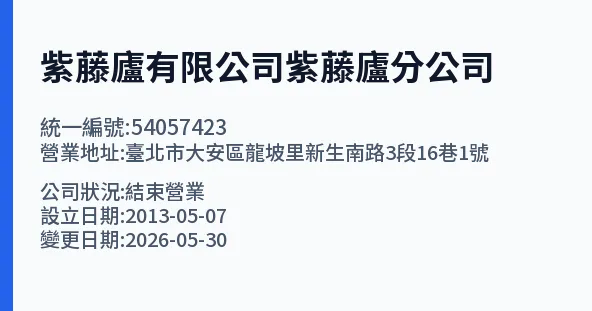 紫藤廬有限公司紫藤廬分公司的照片-統編 54057423(臺北市) 公司登記資料與營業項目詳細圖表