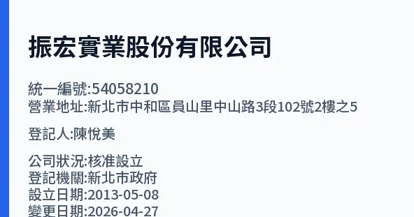 振宏實業股份有限公司的照片-統編 54058210(新北市) 公司登記資料與營業項目詳細圖表