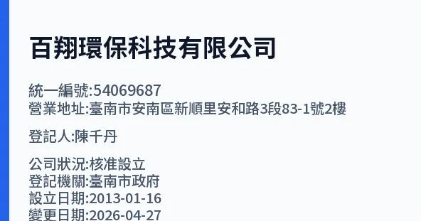 百翔環保科技有限公司的照片-統編 54069687(臺南市) 公司登記資料與營業項目詳細圖表