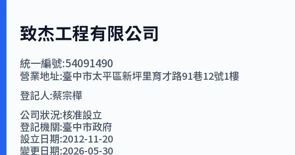 致杰工程有限公司的照片-統編 54091490(臺中市) 公司登記資料與營業項目詳細圖表