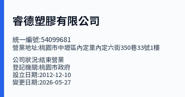 睿德塑膠有限公司的照片-統編 54099681(桃園市) 公司登記資料與營業項目詳細圖表