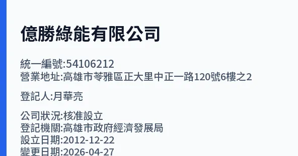 億勝綠能有限公司的照片-統編 54106212(高雄市) 公司登記資料與營業項目詳細圖表