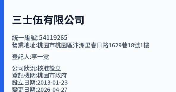 三士伍有限公司的照片-統編 54119265(桃園市) 公司登記資料與營業項目詳細圖表