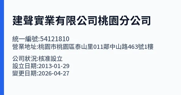 建聲實業有限公司桃園分公司的照片-統編 54121810(桃園市) 公司登記資料與營業項目詳細圖表