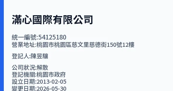 滿心國際有限公司的照片-統編 54125180(桃園市) 公司登記資料與營業項目詳細圖表