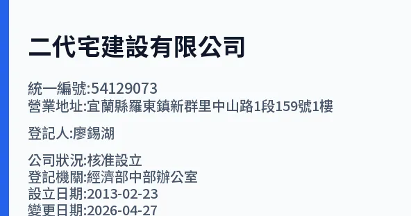 二代宅建設有限公司的照片-統編 54129073(宜蘭縣) 公司登記資料與營業項目詳細圖表