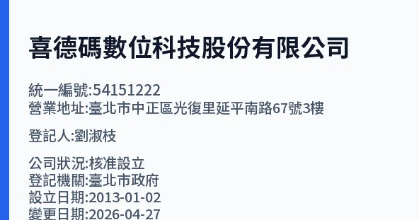 喜德碼數位科技股份有限公司的照片-統編 54151222(臺北市) 公司登記資料與營業項目詳細圖表