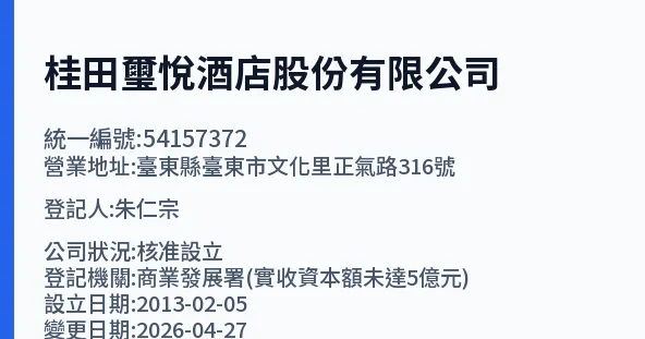 桂田璽悅酒店股份有限公司的照片-統編 54157372(臺東縣) 公司登記資料與營業項目詳細圖表