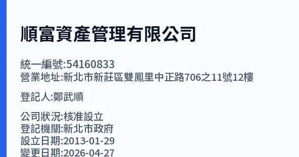 順富資產管理有限公司的照片-統編 54160833(新北市) 公司登記資料與營業項目詳細圖表