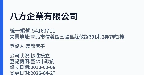 八方企業有限公司的照片-統編 54163711(臺北市) 公司登記資料與營業項目詳細圖表