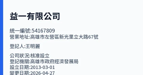 益一有限公司的照片-統編 54167809(高雄市) 公司登記資料與營業項目詳細圖表