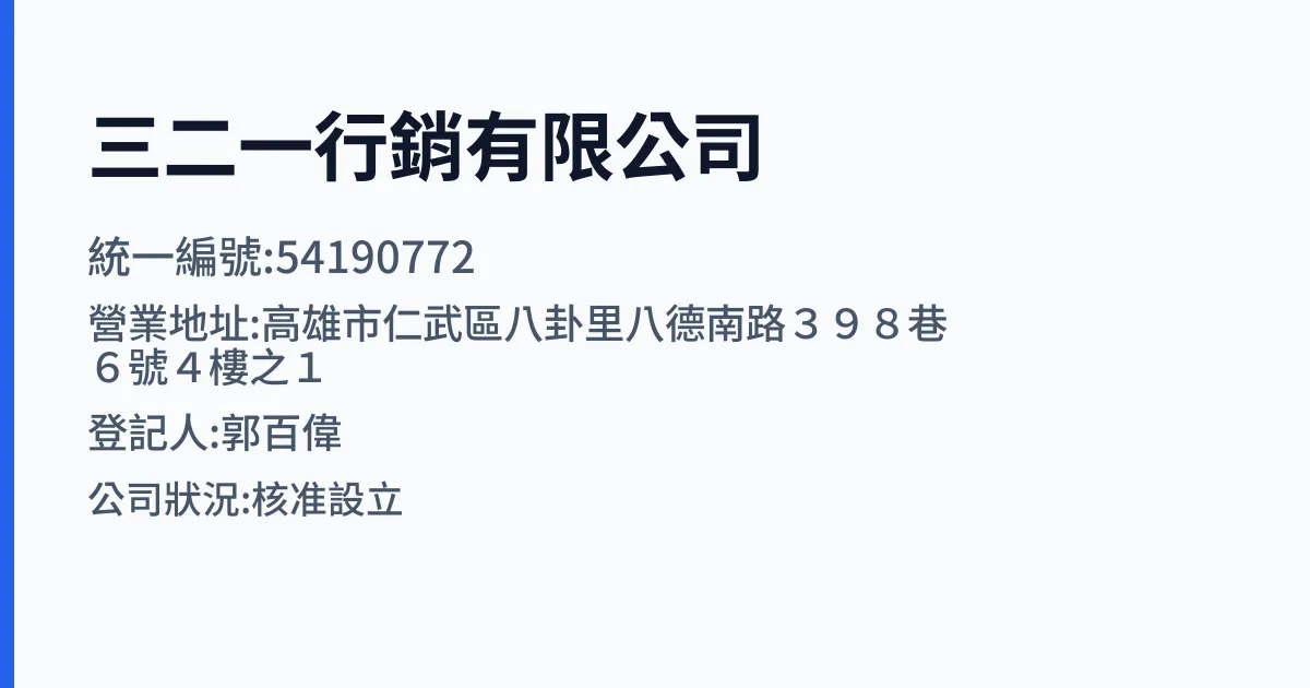 三二一行銷有限公司 - 統編 54190772(高雄市) 公司登記資料與營業項目詳細圖表