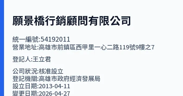 願景橋行銷顧問有限公司的照片-統編 54192011(高雄市) 公司登記資料與營業項目詳細圖表