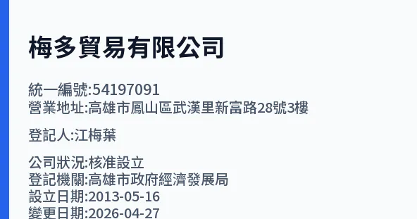 梅多貿易有限公司的照片-統編 54197091(高雄市) 公司登記資料與營業項目詳細圖表