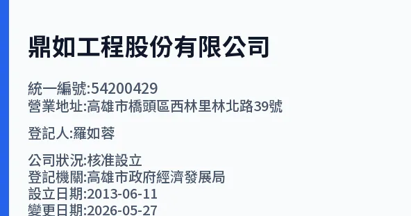 鼎如工程股份有限公司的照片-統編 54200429(高雄市) 公司登記資料與營業項目詳細圖表