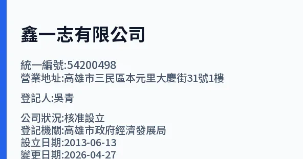 鑫一志有限公司的照片-統編 54200498(高雄市) 公司登記資料與營業項目詳細圖表
