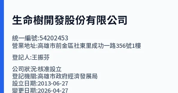 生命樹開發股份有限公司的照片-統編 54202453(高雄市) 公司登記資料與營業項目詳細圖表