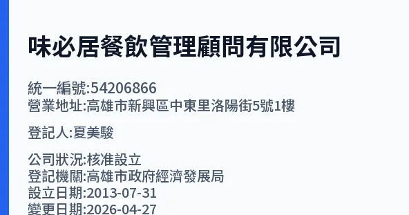 味必居餐飲管理顧問有限公司的照片-統編 54206866(高雄市) 公司登記資料與營業項目詳細圖表