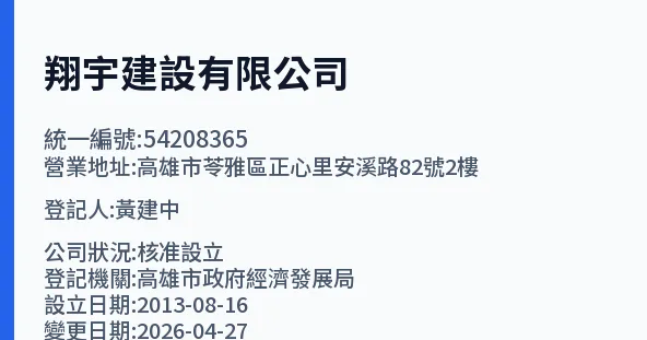 翔宇建設有限公司的照片-統編 54208365(高雄市) 公司登記資料與營業項目詳細圖表