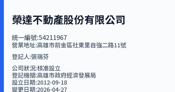 榮達不動產股份有限公司的照片-統編 54211967(高雄市) 公司登記資料與營業項目詳細圖表
